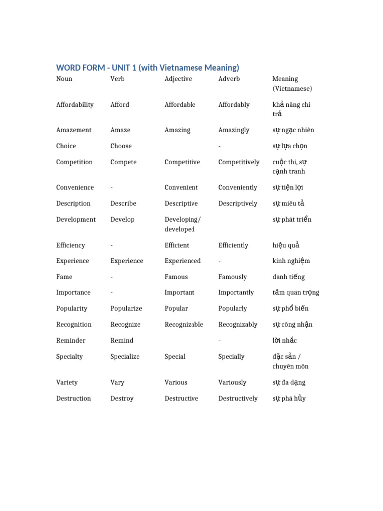 Word Form Unit 1 With Meaning | PDF