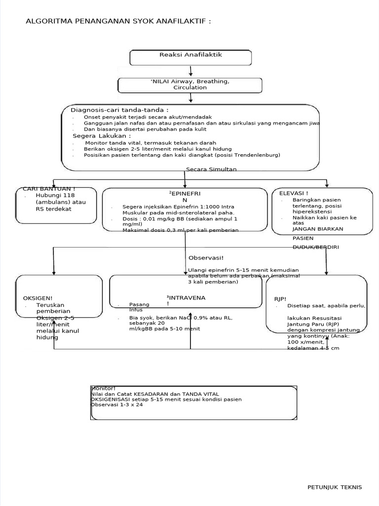 PDF Algoritma Penanganan Syok Anafilaktif Pasca Imunisasi Terdapat Pada ...