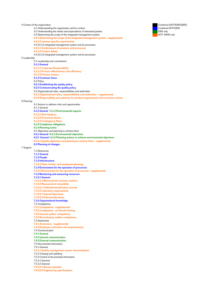 Integrated Management System Overview | PDF | Laboratories | Audit