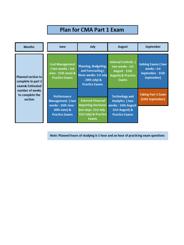 CMA Exam Study Plan 2026 | PDF
