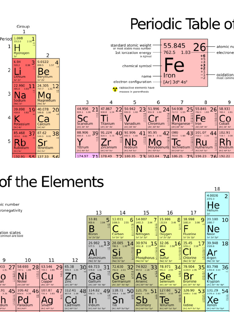 Periodic Table Large | PDF
