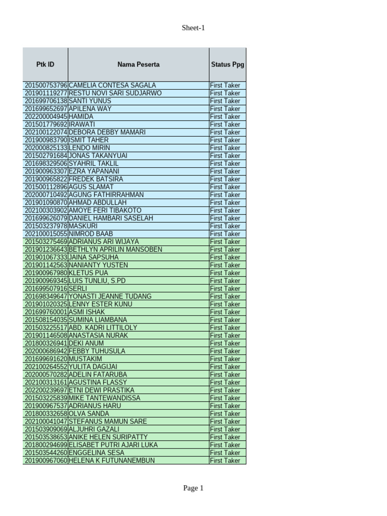 0725 Rekap Dokumen Export - Fl7yx | PDF