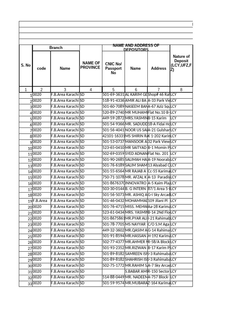 F.B. Area Karachi Depositor Report | PDF