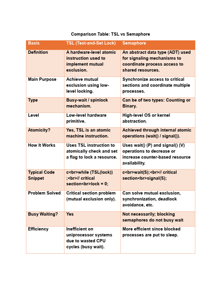 TSL Semaphore Comparison Table | PDF | Computer Programming | Software ...
