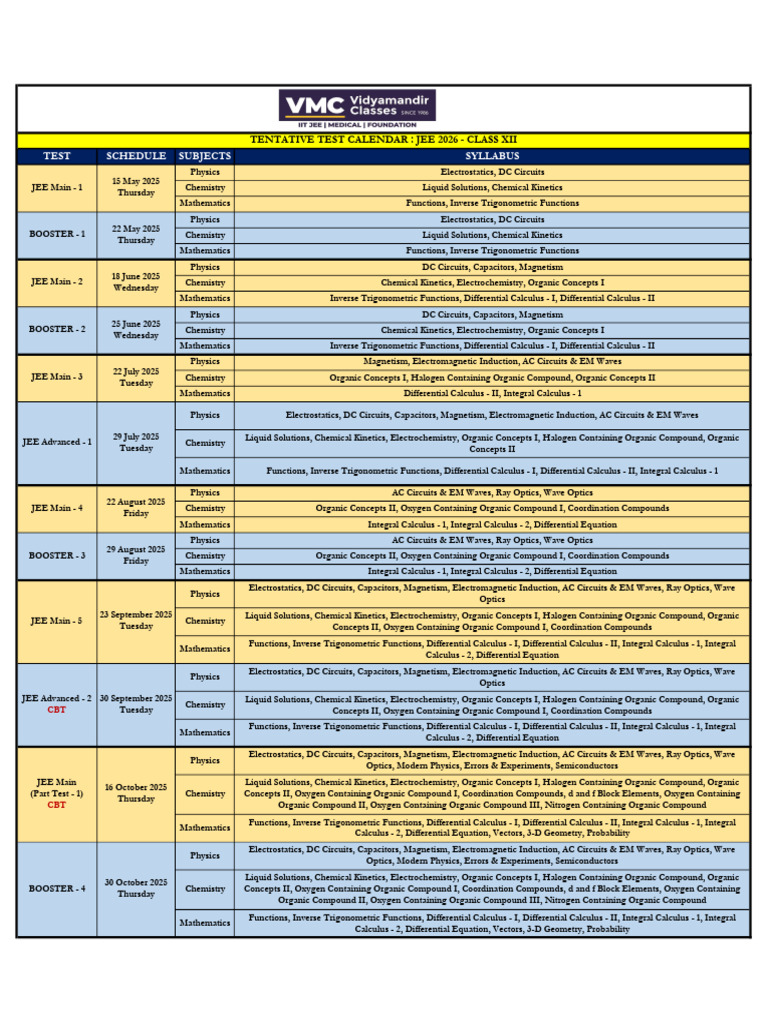 Tentative Test Calendar - Class XII (2026) - DRAFT | PDF | Chemical ...