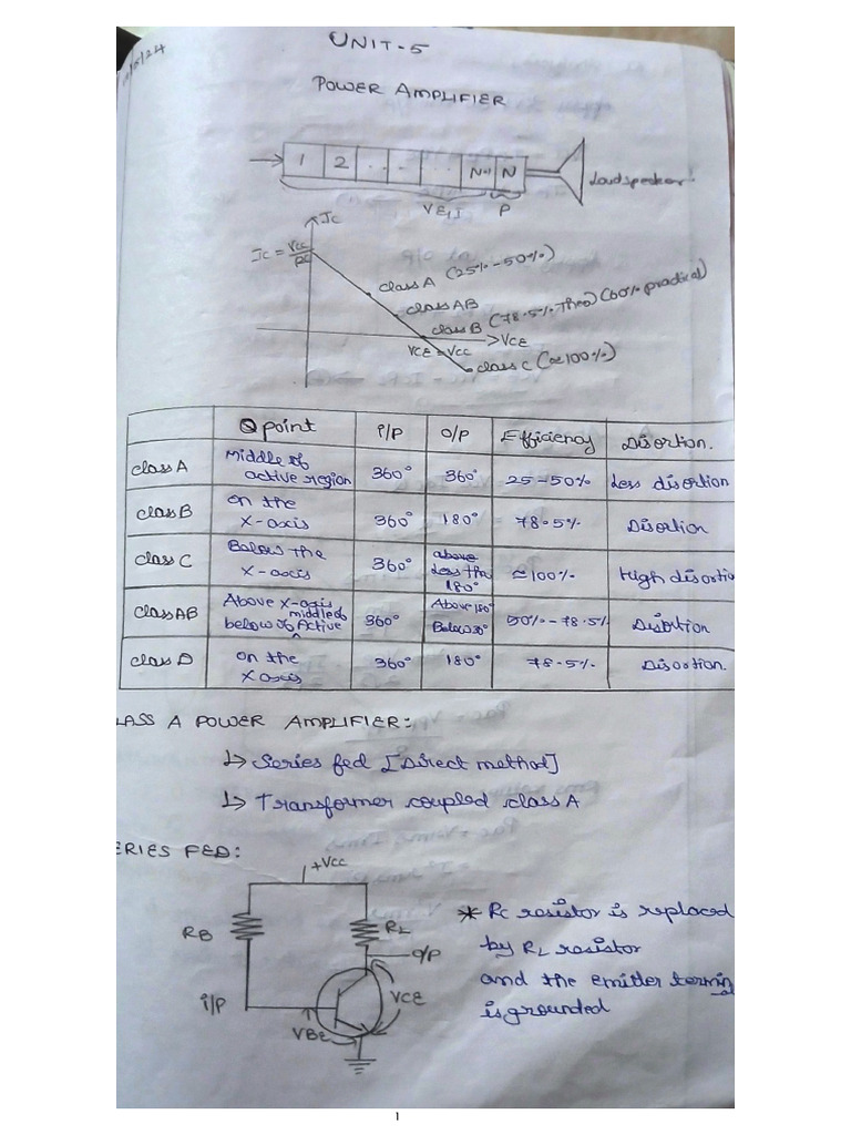 EC-II Unit 5 ClassNotes | PDF