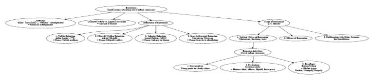 HS 311 Engineering Economics Flowchart | PDF | Economics | Microeconomics
