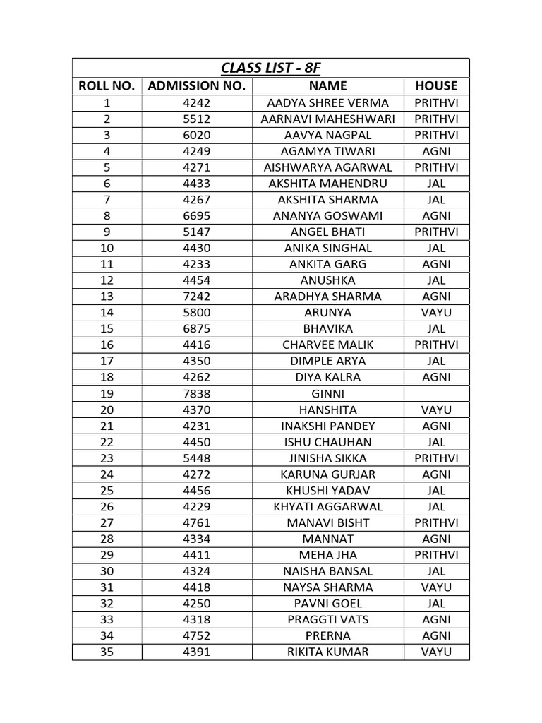 8F Class Roll Call List | PDF