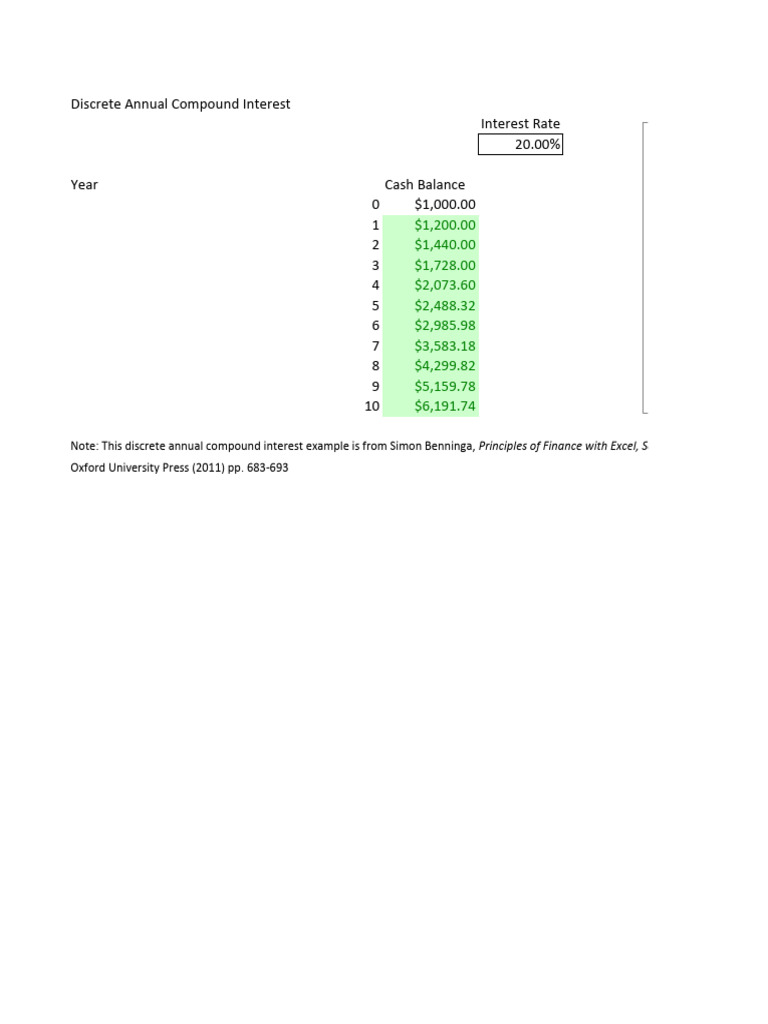 Excel Intro To Charting | PDF