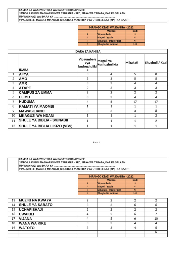 File 5 - Mpango Kazi Na Bajeti 2022 - Draft 1 | PDF