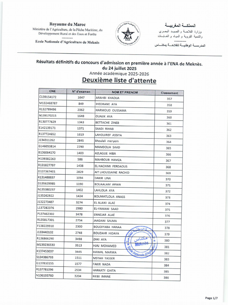 2eme Liste Dattente | PDF