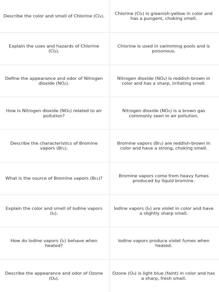Colors of Gases Flashcards | PDF | Chlorine | Ozone
