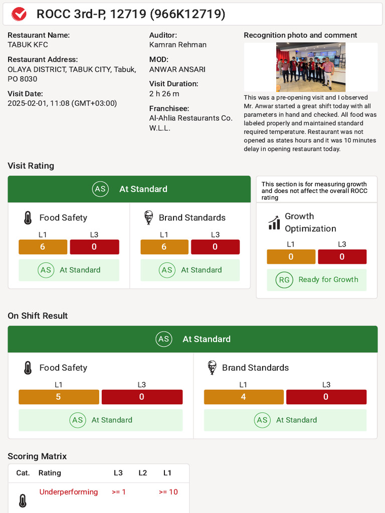 KFC ROCC Audit Report for Tabuk | PDF