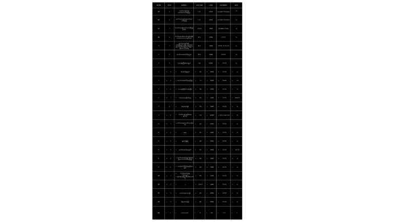 Wmisd Shot List 6b To 8b | PDF