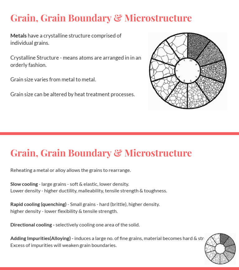 Grain, Grain Boundaries & Microstructure | PDF