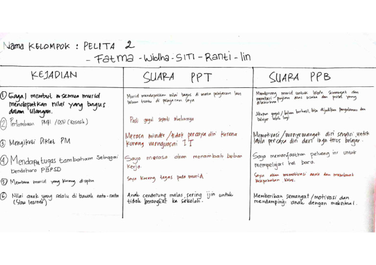 Bagian Dari PPT Dan PPB Widha Nisfu Romadhania | PDF