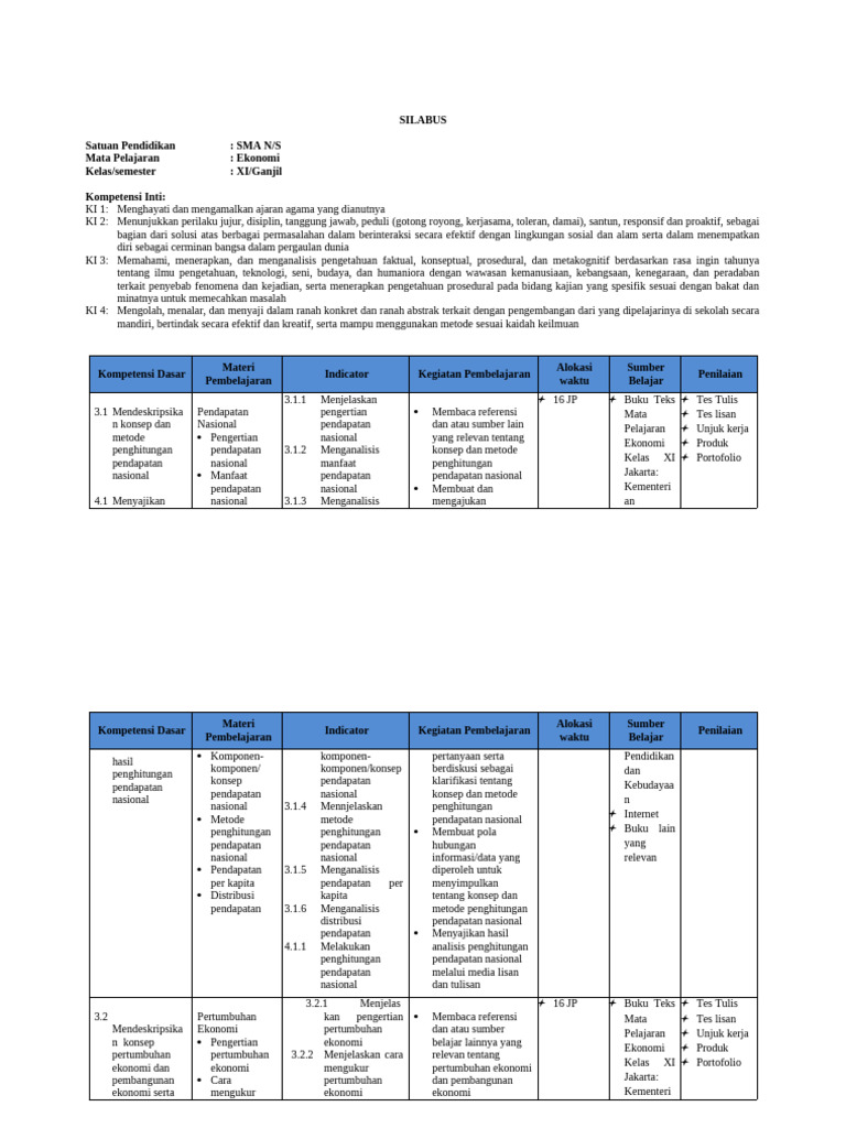 Silabus Yang Dikembangkan Ekonomi Kelas Xi | PDF