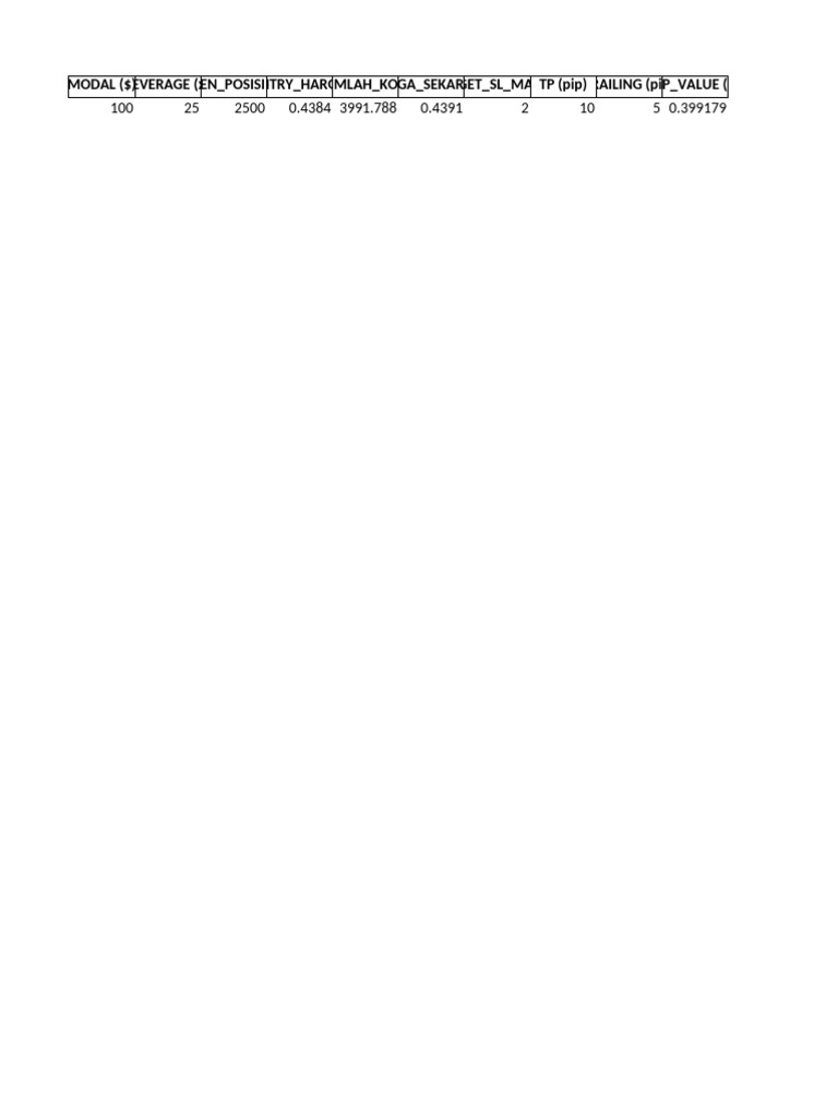 Template SL TP Init | PDF