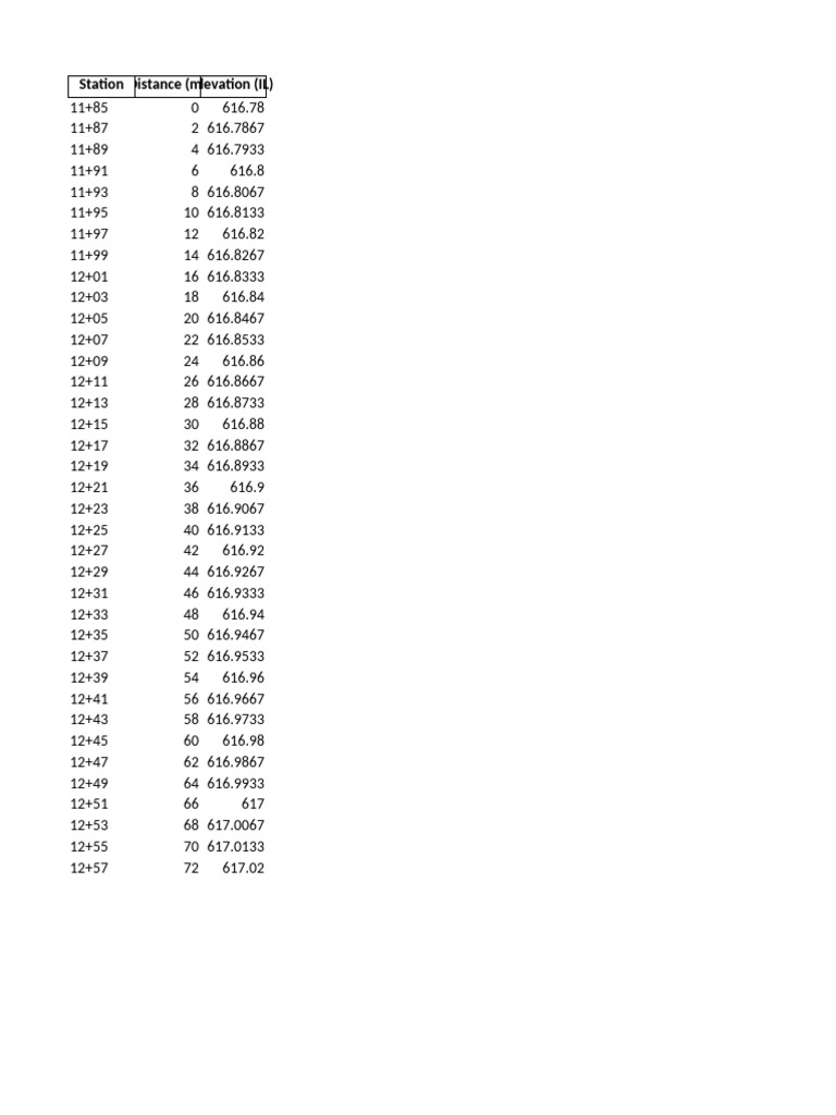 Manhole IL Slope Calculation | PDF
