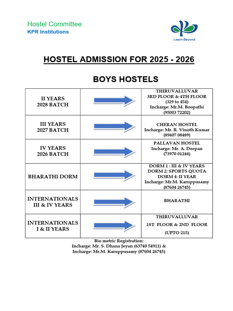 2.1 Boys Hostel Allotment | PDF