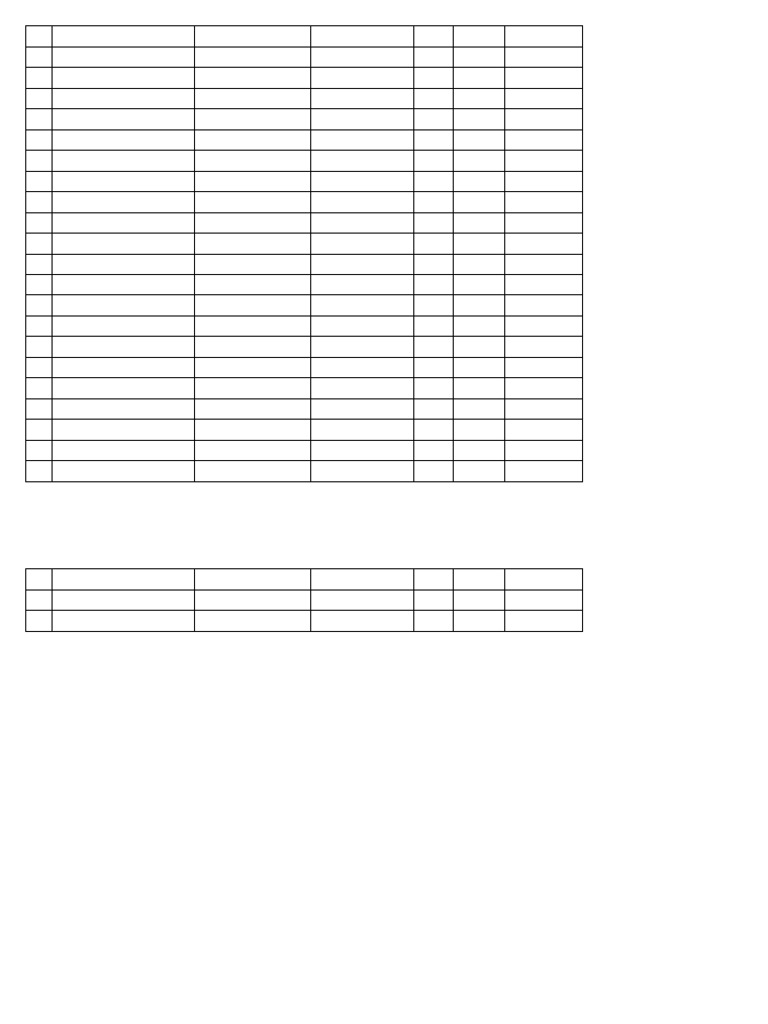 Semi Skilled List | PDF
