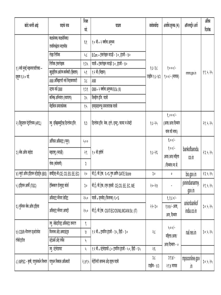 Job Opportunities and Eligibility Criteria | PDF