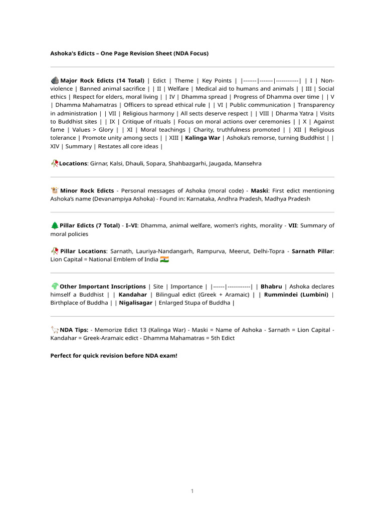 Ashoka Edicts Revision | PDF