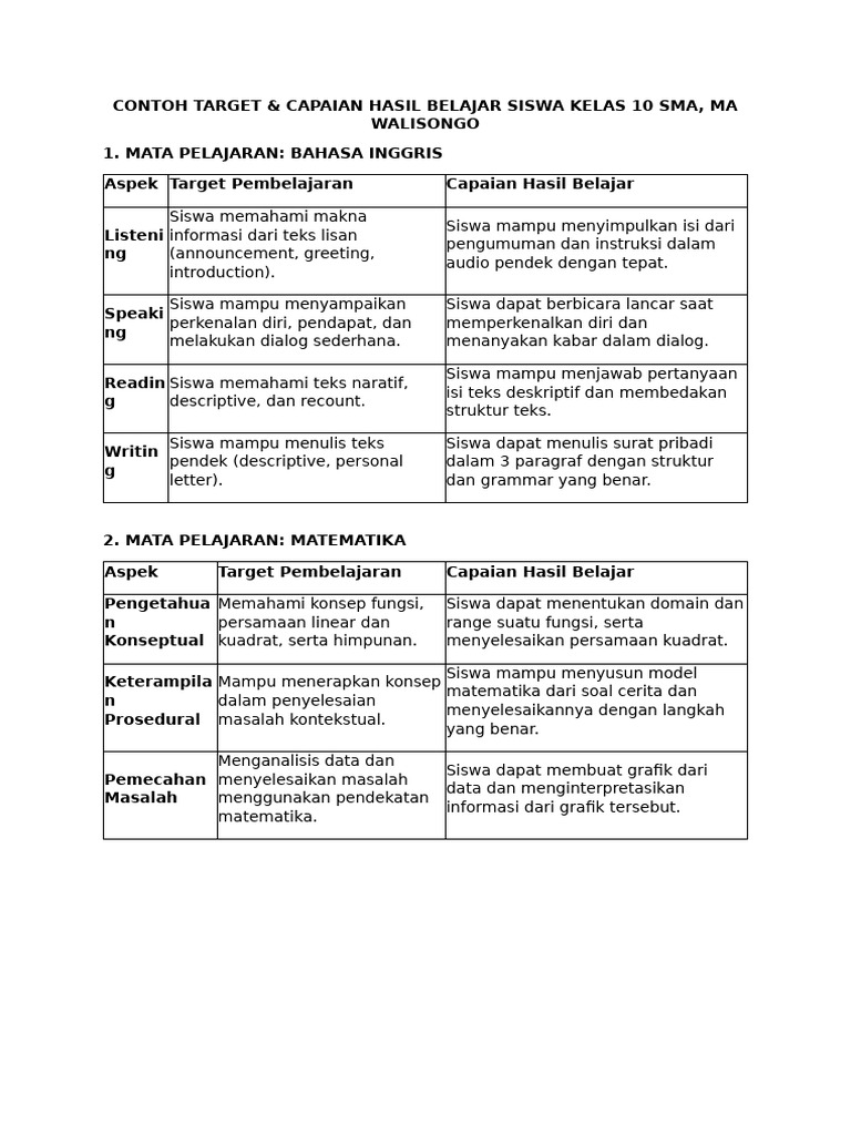 Contoh Target Sma, Ma | PDF
