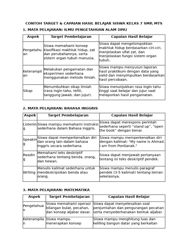 Contoh Target Pembelajaran Siswa SMP | PDF