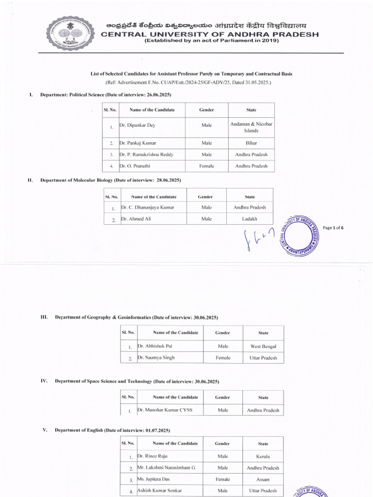 Selected Candidates List | PDF