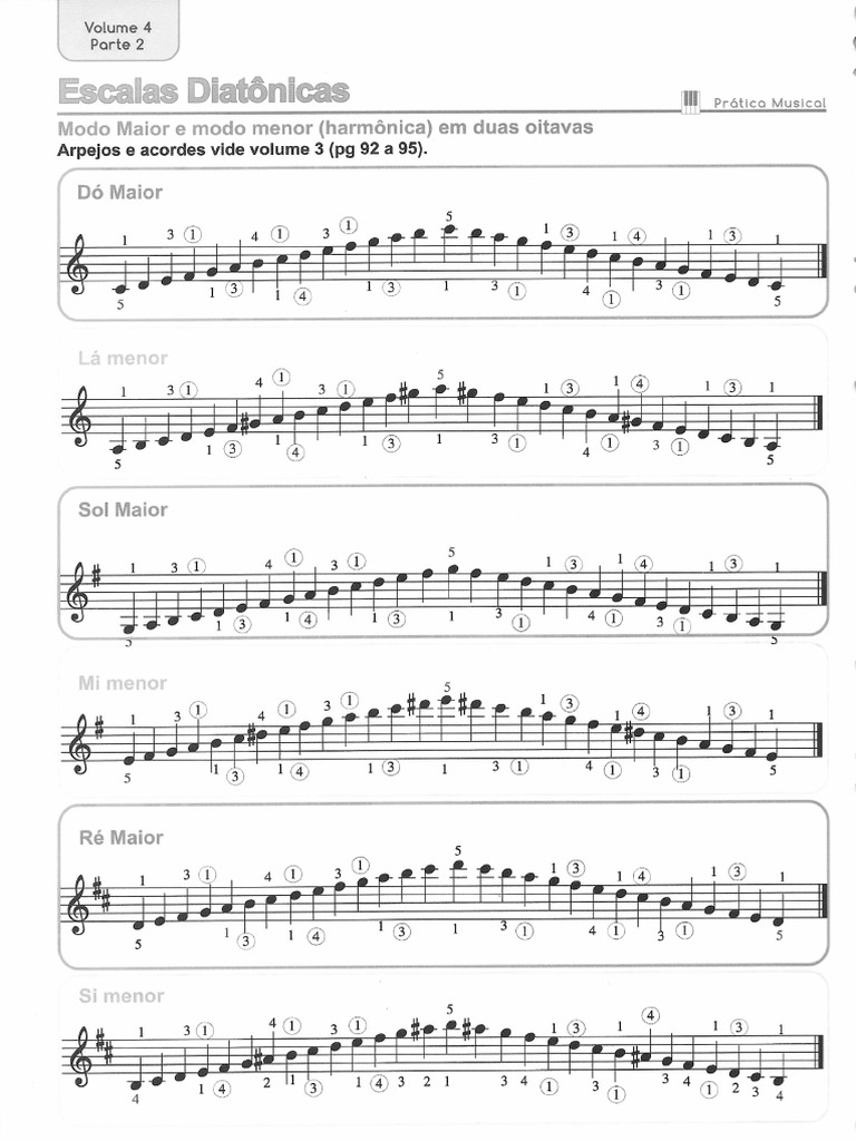 Escalas Maiores e Menores 2 Oitavas | PDF