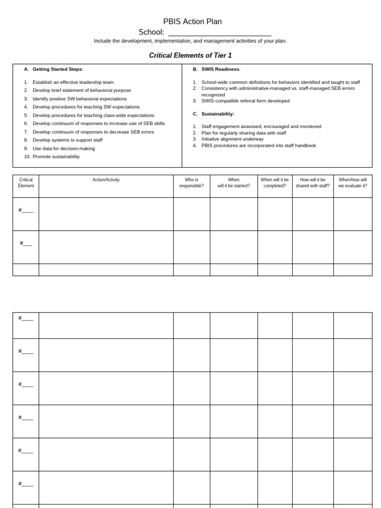 NEPBIS Getting Started Action Plan | PDF