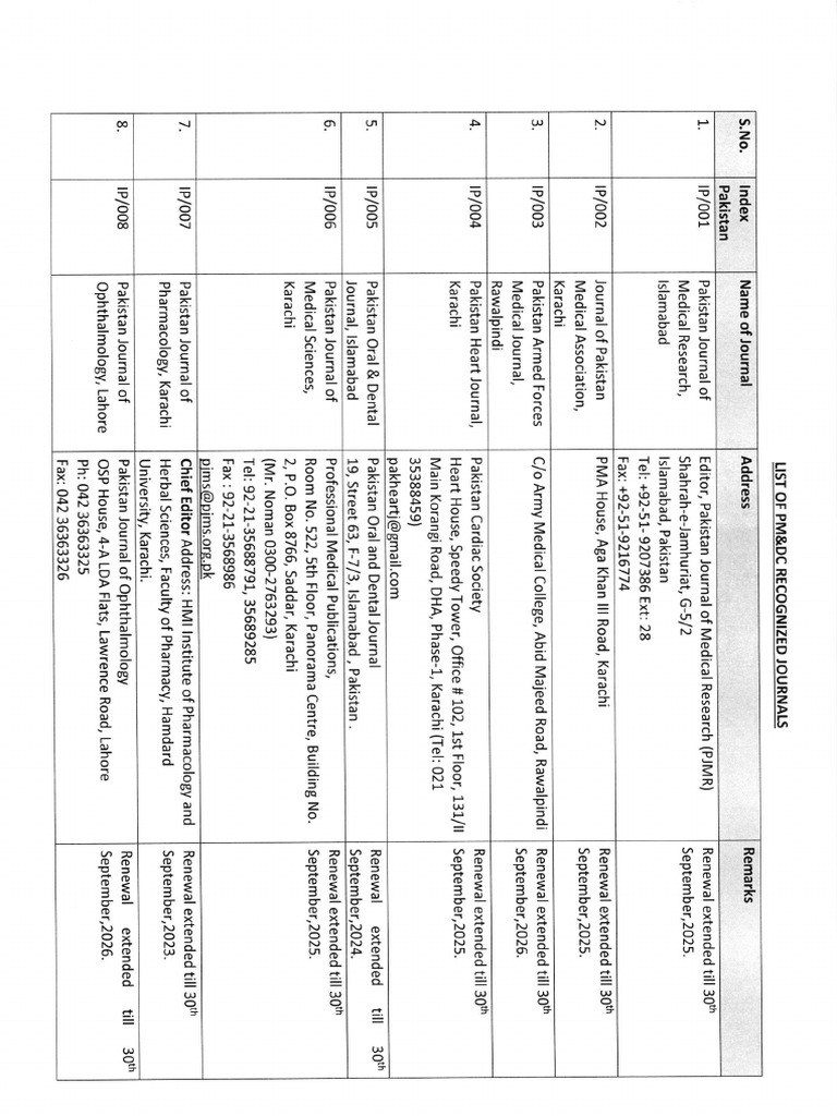List of PMDC Recognized Journals 20-03-2025 | PDF