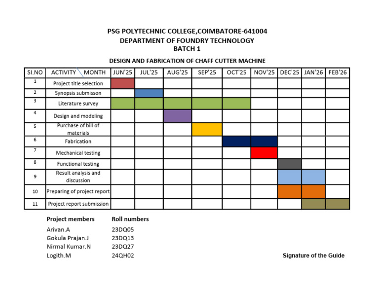 PSG Polytechnic College, Coimbatore-641004 Department of Foundry ...