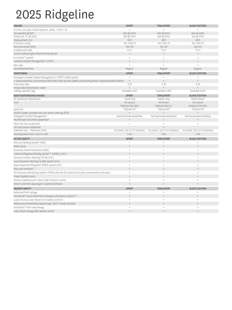2025 Honda Ridgeline Specifications | PDF | Automotive Industry ...
