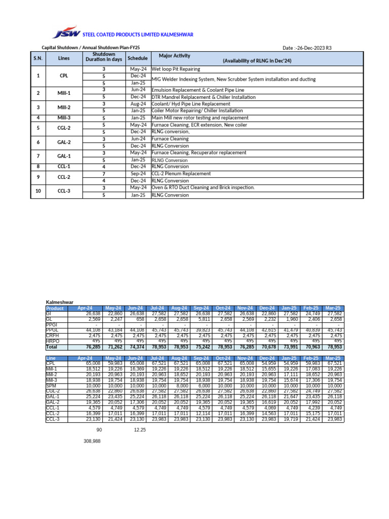 FY25 Shutdown Plan for Steel Coated Products | PDF | Industrial ...