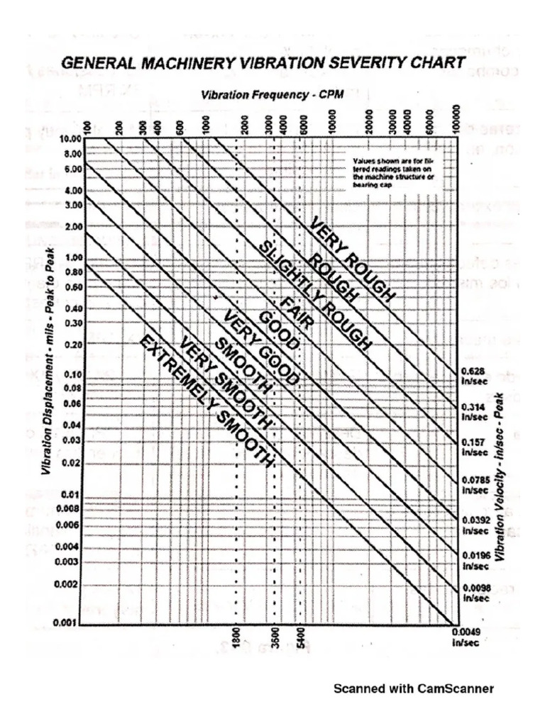 Tabla de Severidad | PDF