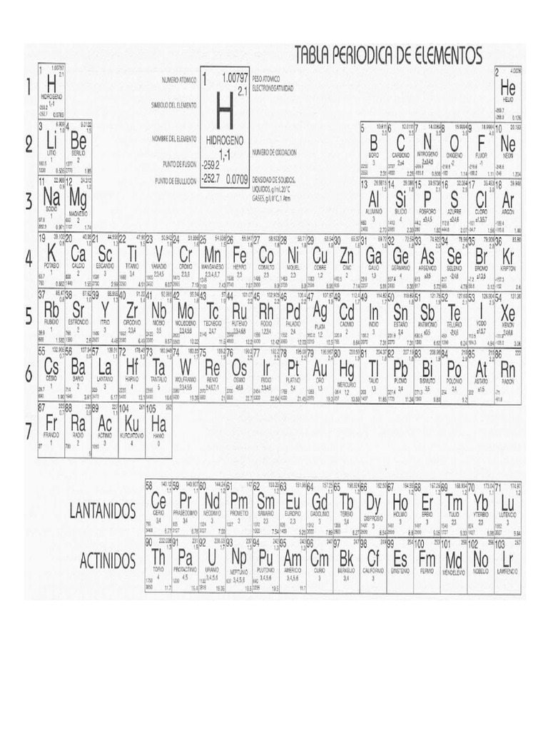 Tabla de Los Elementos | PDF