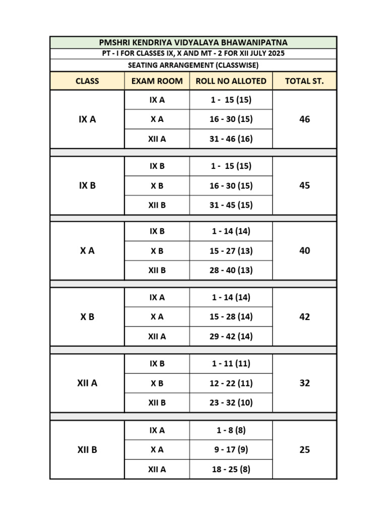 Classwise (Ix, X, Xii | PDF