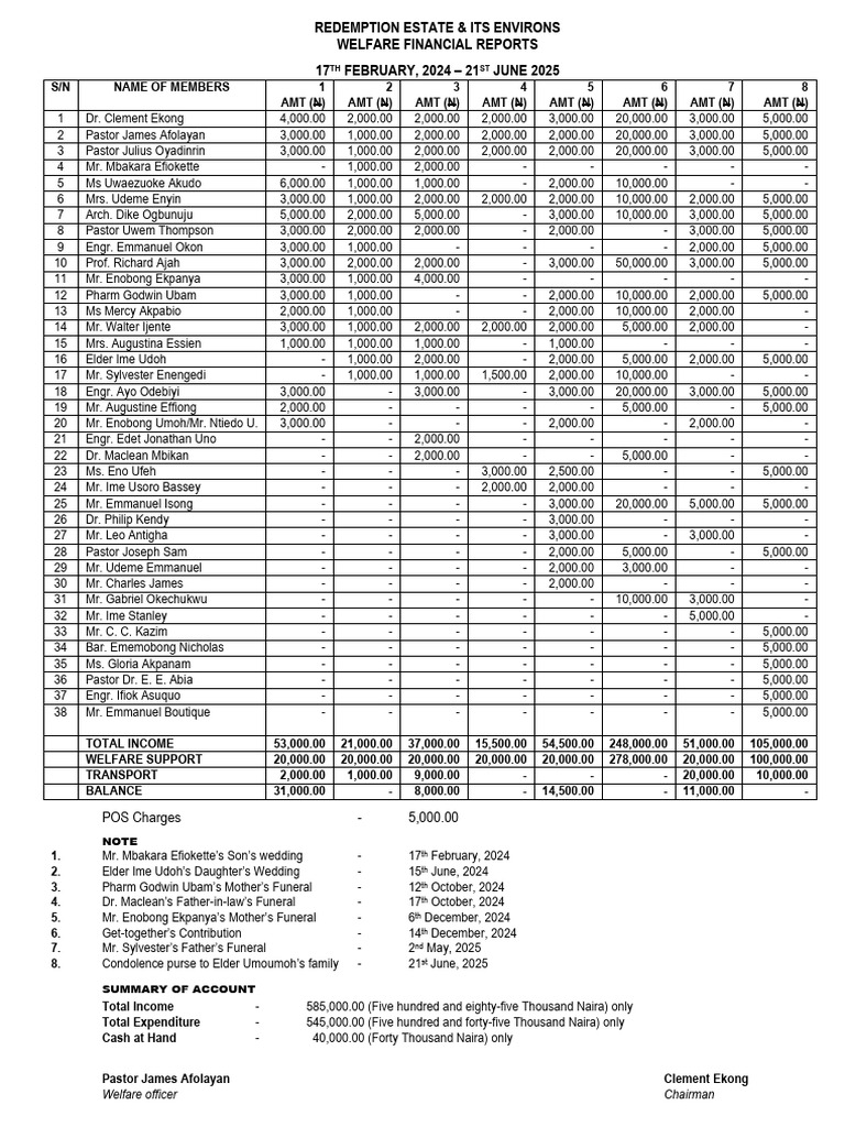Redemption Estate Financial Reports 2024-2025 | PDF | Chess