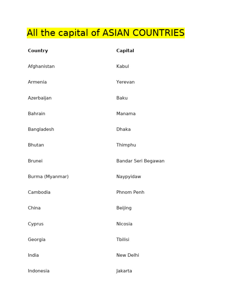 Asian Countries and Their Capitals | PDF