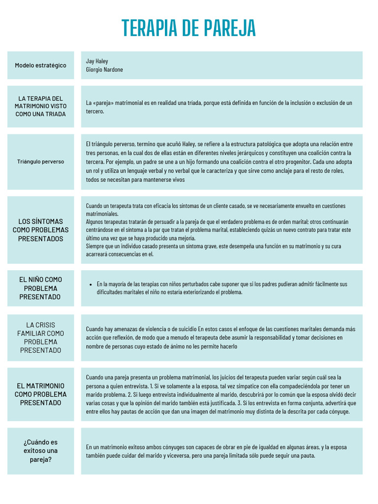 Terapia de Pareja Ficha Tecnica | PDF | Matrimonio | Terapia