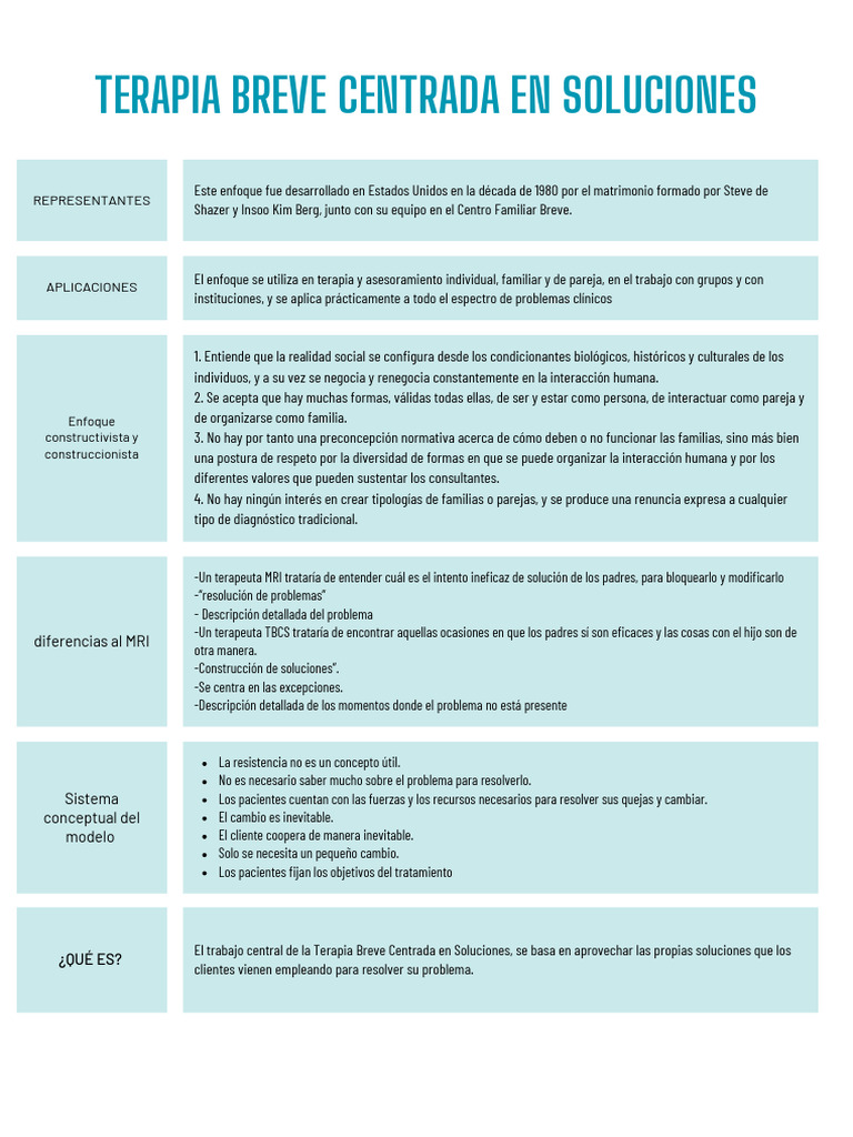 Terapia Breve Centrada en Soluciones | PDF | Psicoterapia