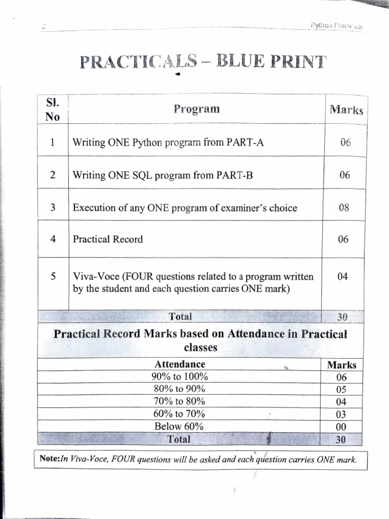 Computer Science Lab Manual | PDF