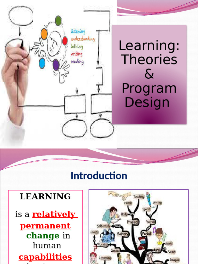 Chapter 4 - Learning-Theories and Program Design | PDF | Learning | Attitude (Psychology)