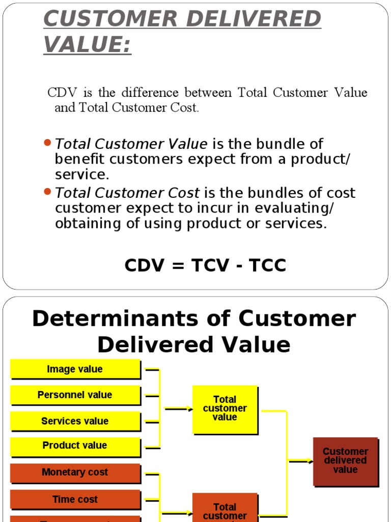 Customer Delivered Value Analysis | PDF | Technology & Engineering ...