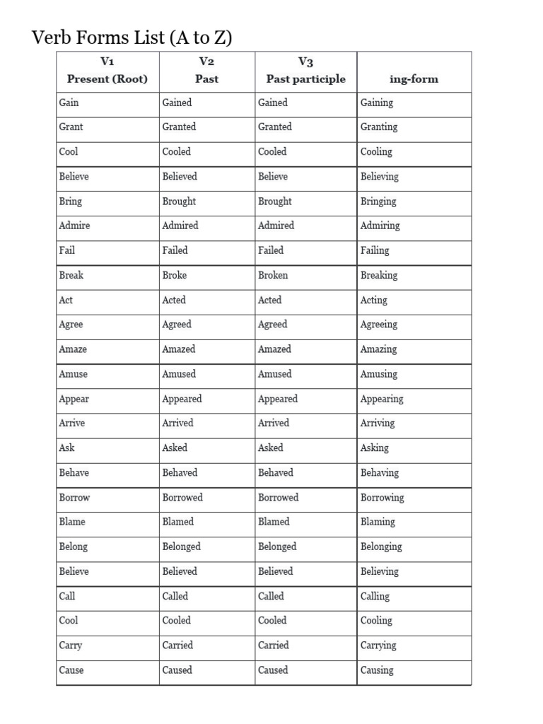 Verb Forms List (A To Z) | PDF | Verb | Semantic Units