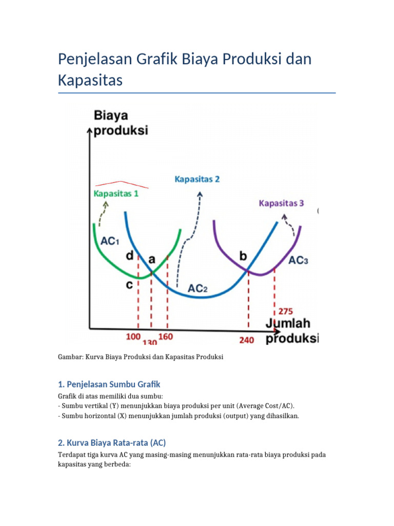 Grafik Biaya Produksi dan Kapasitas | PDF