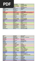 HAAD Antidote List | PDF | Drugs | Pharmacology