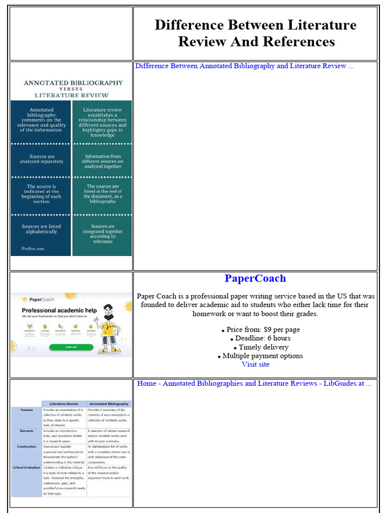 Difference Between Literature Review and References | PDF | Essays | Systematic Review